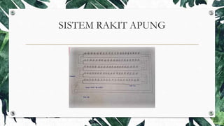 PROJEK AKHIR PERTANIAN DALAM BANDAR: HIDROPONIK | PPTX