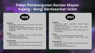 PROJEK BANDAR MAPAN DALAM ISLAM BAGI KAJANG-BANGI (A184381).pdf