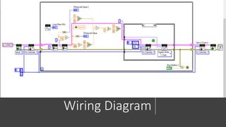 Smart Roof Arduino with LabVIEW | PPTX
