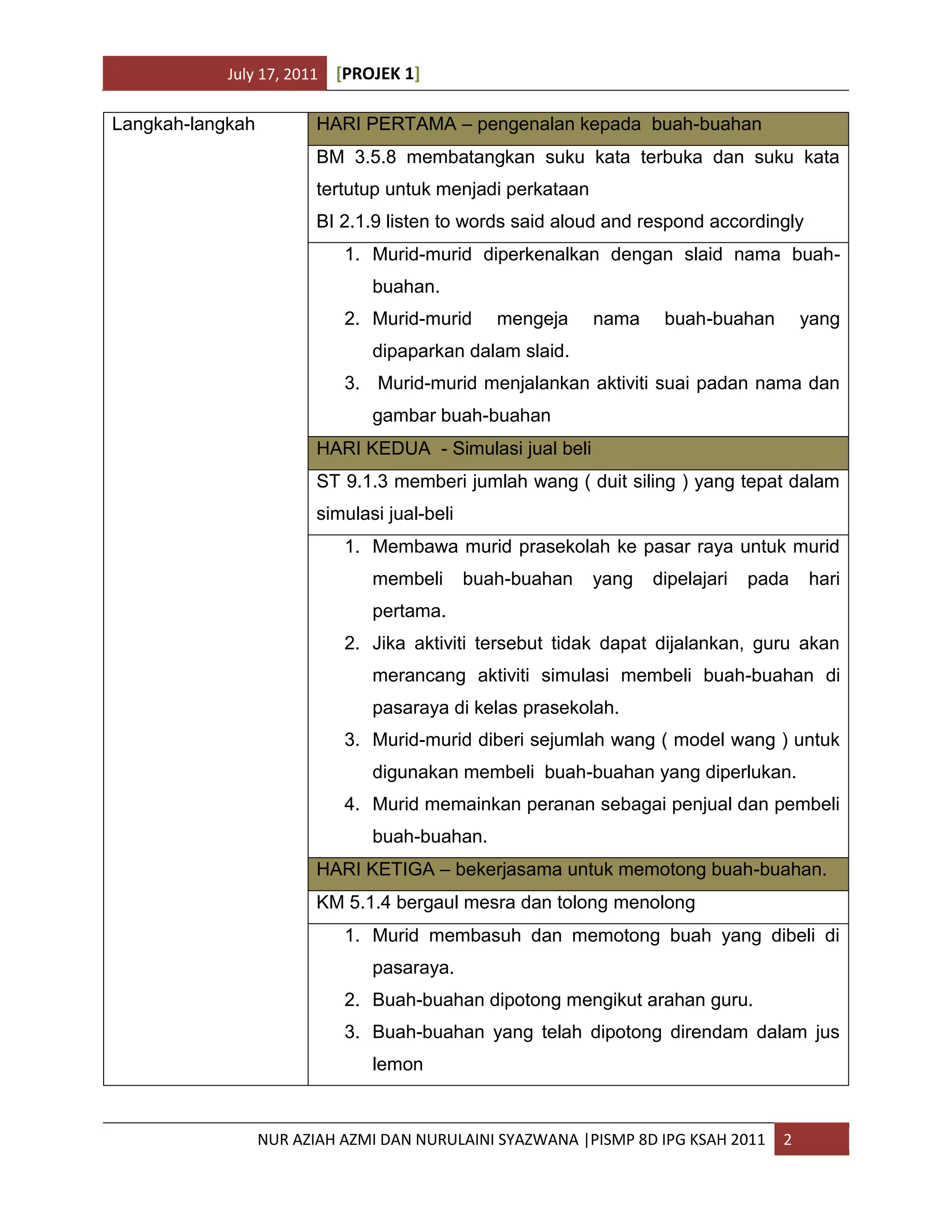 Projek Kelas Prasekolah Docx