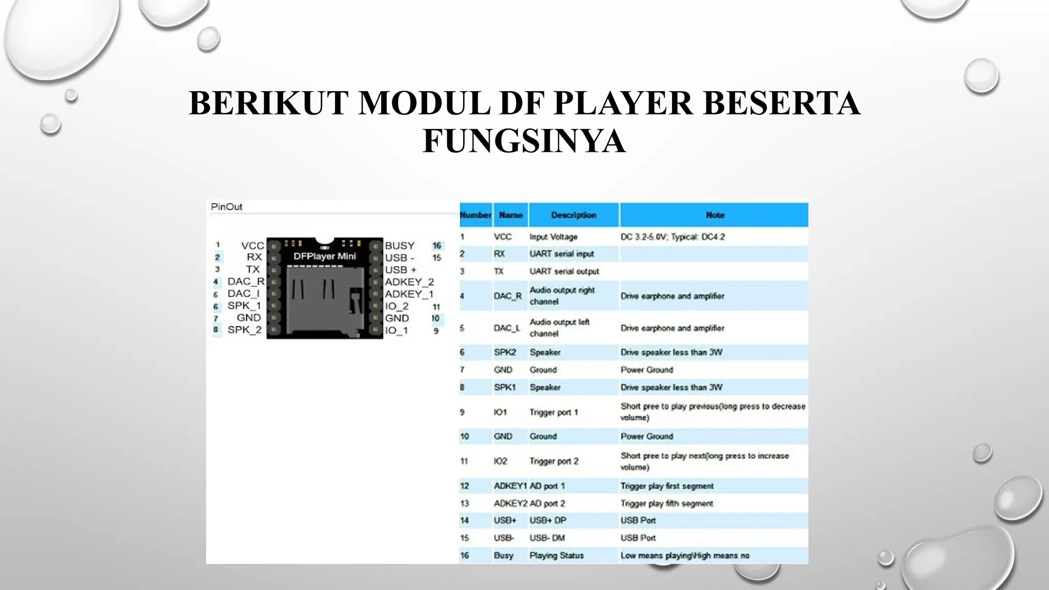 belajar Projek df layer bagi pemula.pptx