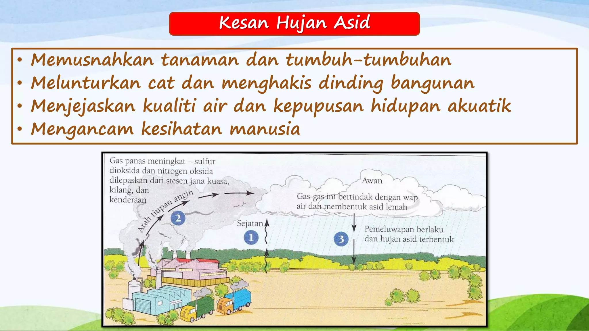 Projek Geo Bab 4.pptx