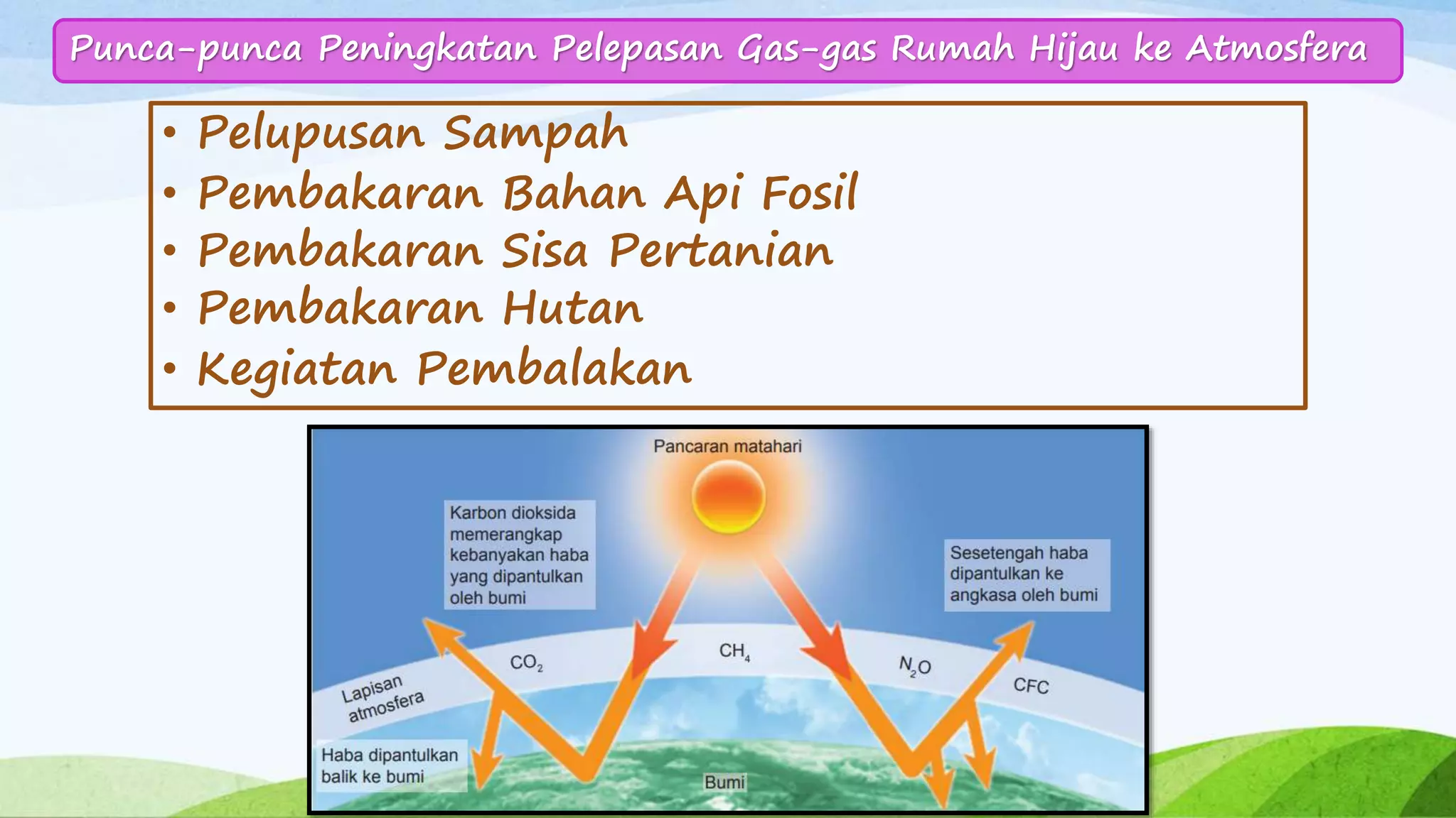 Projek Geo Bab 4.pptx