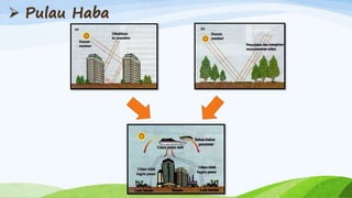 Projek Geo Bab 4.pptx