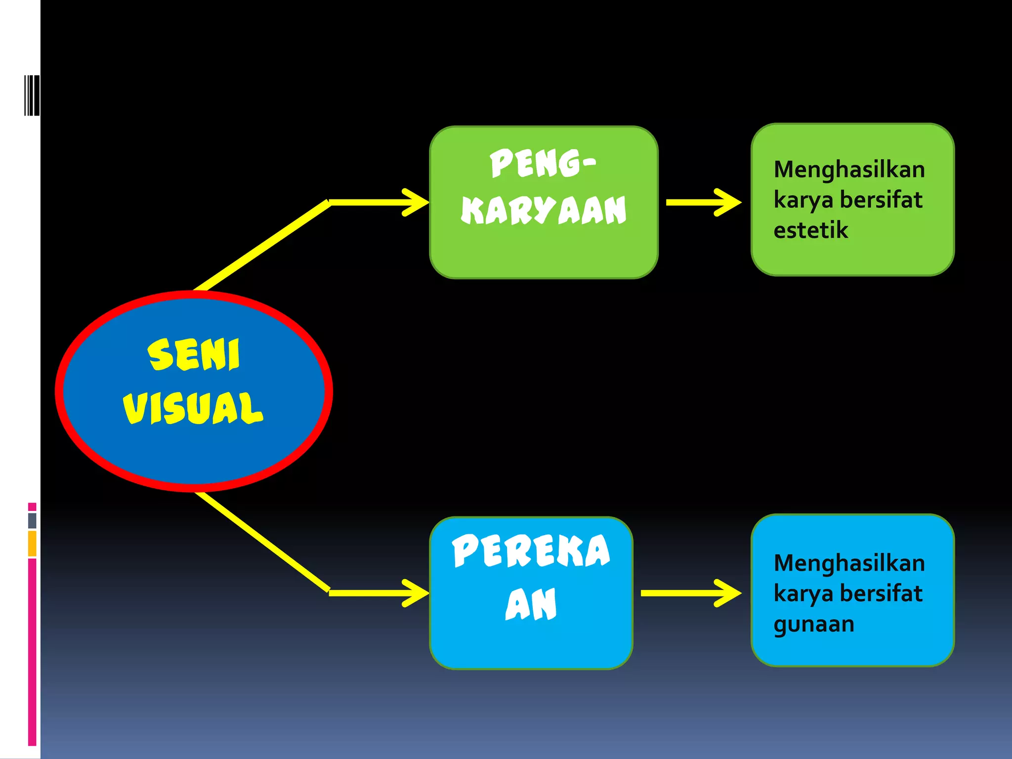 Projek kajian seni visual 2013 | PPSX