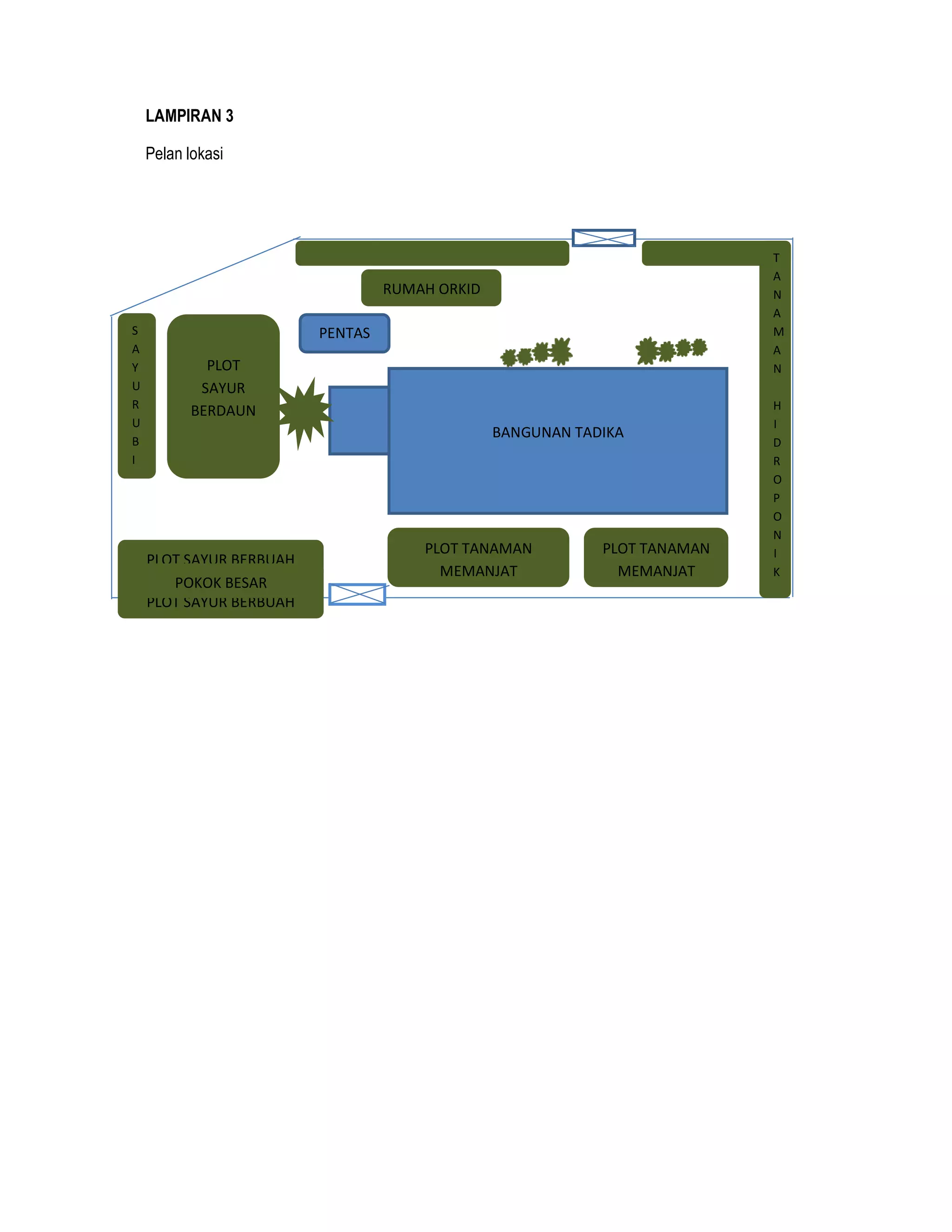 Projek kebun lestari | PDF