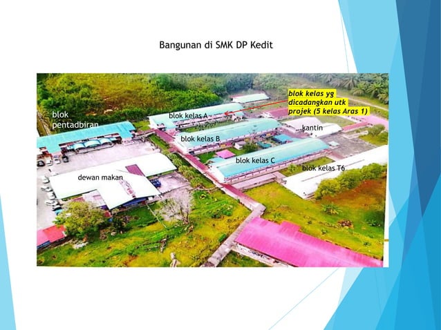 Projek kelas Hibrid SMK DP Kedit 2022.pptx