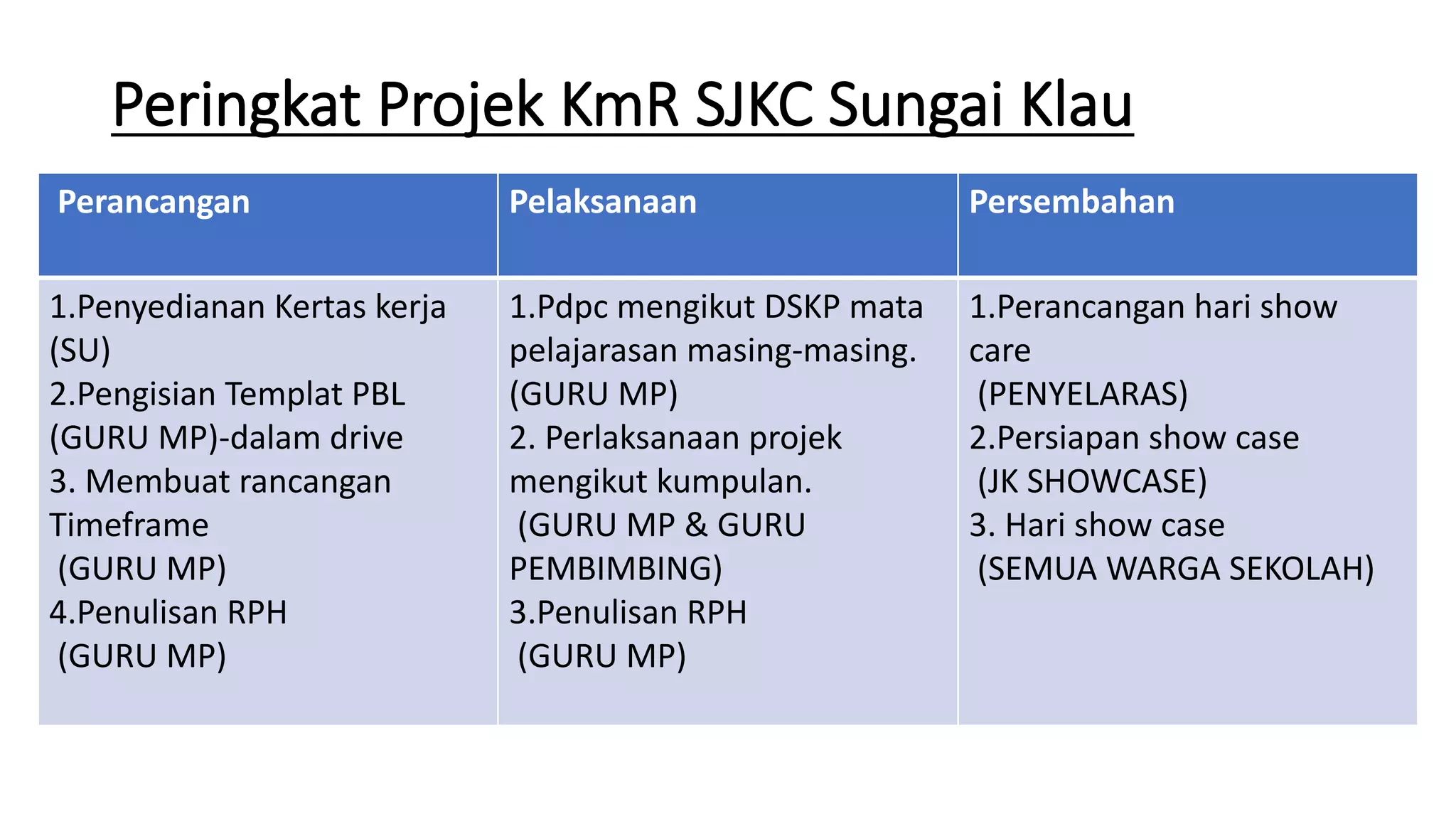 PROJEK KmR 2022.pdf