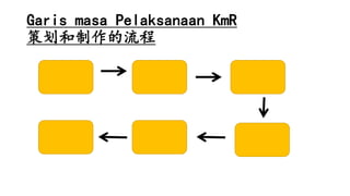 PROJEK KmR 2022.pdf