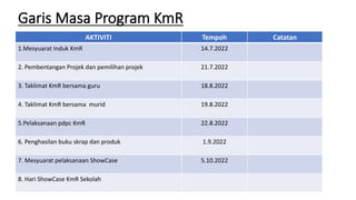 PROJEK KmR 2022.pdf