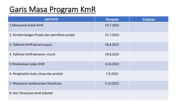 PROJEK KmR 2022.pdf