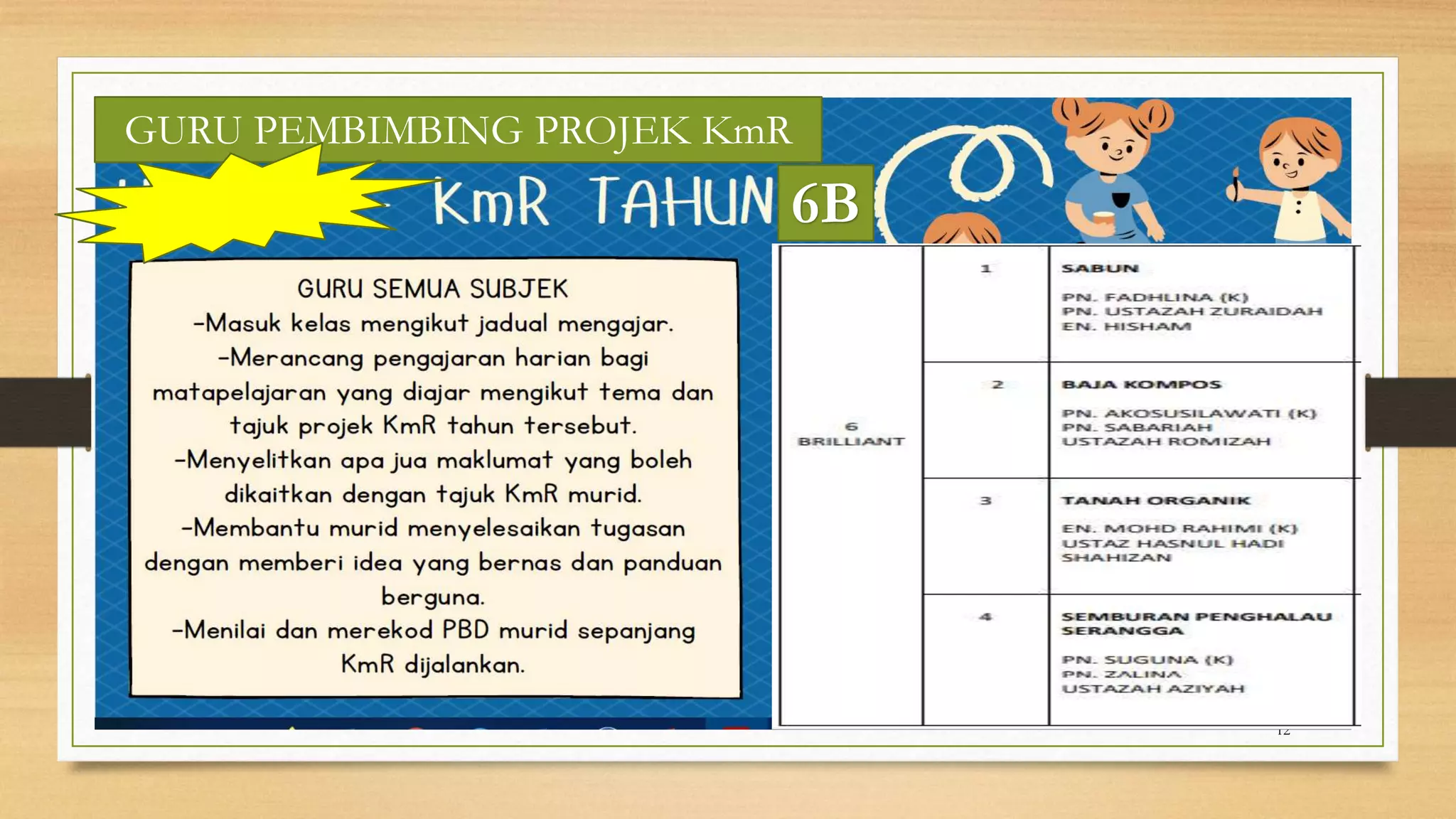 PROJEK KmR THN 6 SKDB 2022- TERKINI.pptx