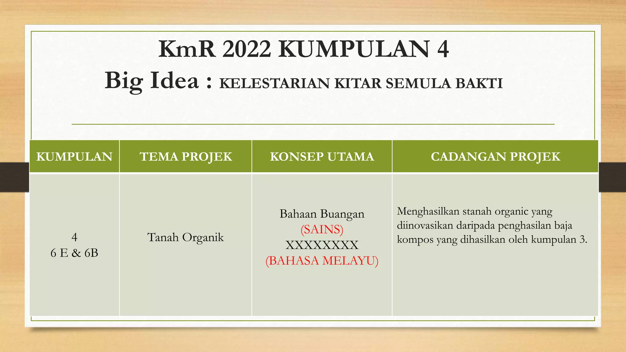 PROJEK KmR THN 6 SKDB 2022- TERKINI.pptx