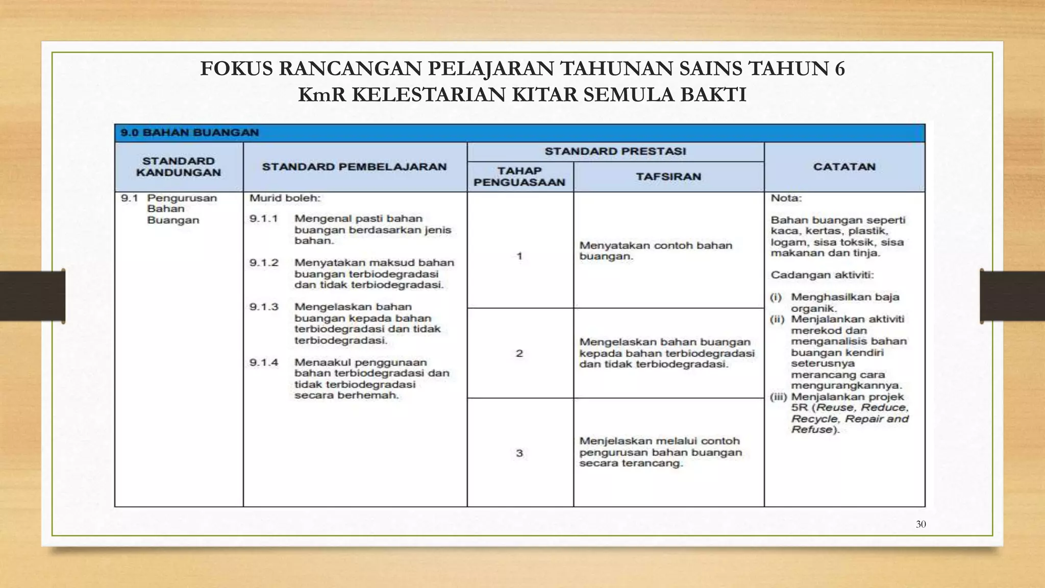 PROJEK KmR THN 6 SKDB 2022- TERKINI.pptx