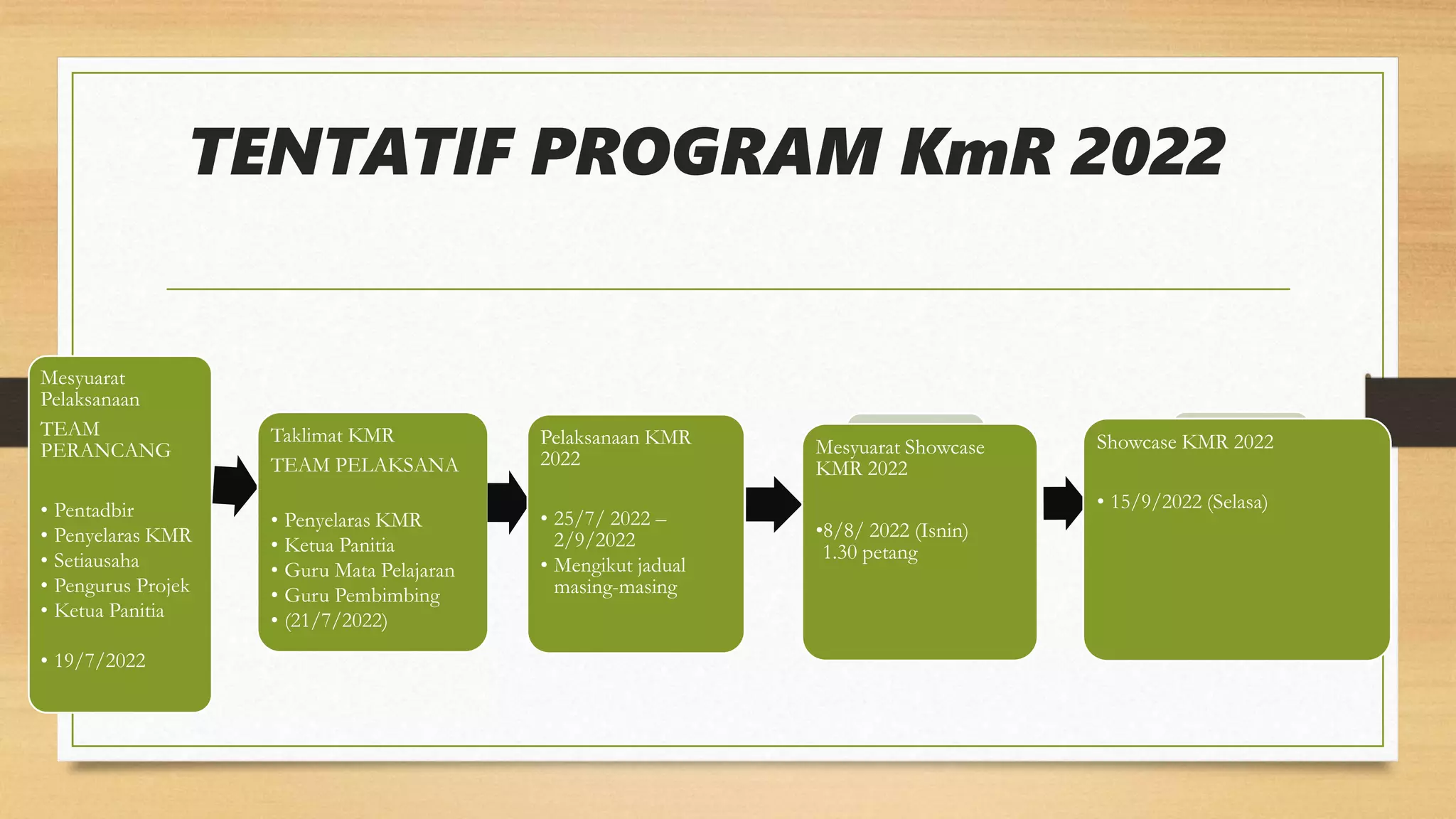 PROJEK KmR THN 6 SKDB 2022- TERKINI.pptx