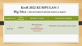 PROJEK KmR THN 6 SKDB 2022- TERKINI.pptx