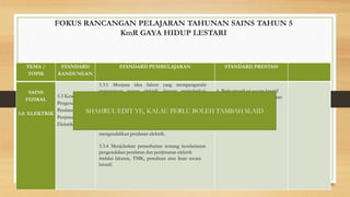 PROJEK KmR THN 6 SKDB 2022- TERKINI.pptx