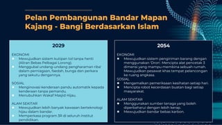 PROJEK MAPAN DALAM ISLAM BANGI-KAJANG_NUR HANIS NABILAH_A182299.pdf