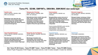 Projek P5 untuk implementasi kurikulum merdeka.pptx