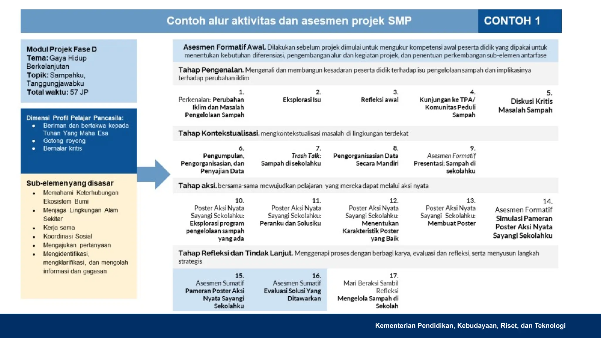 PROJEK P5 KURIKULUM MERDEKA TAHUN 2024.pptx