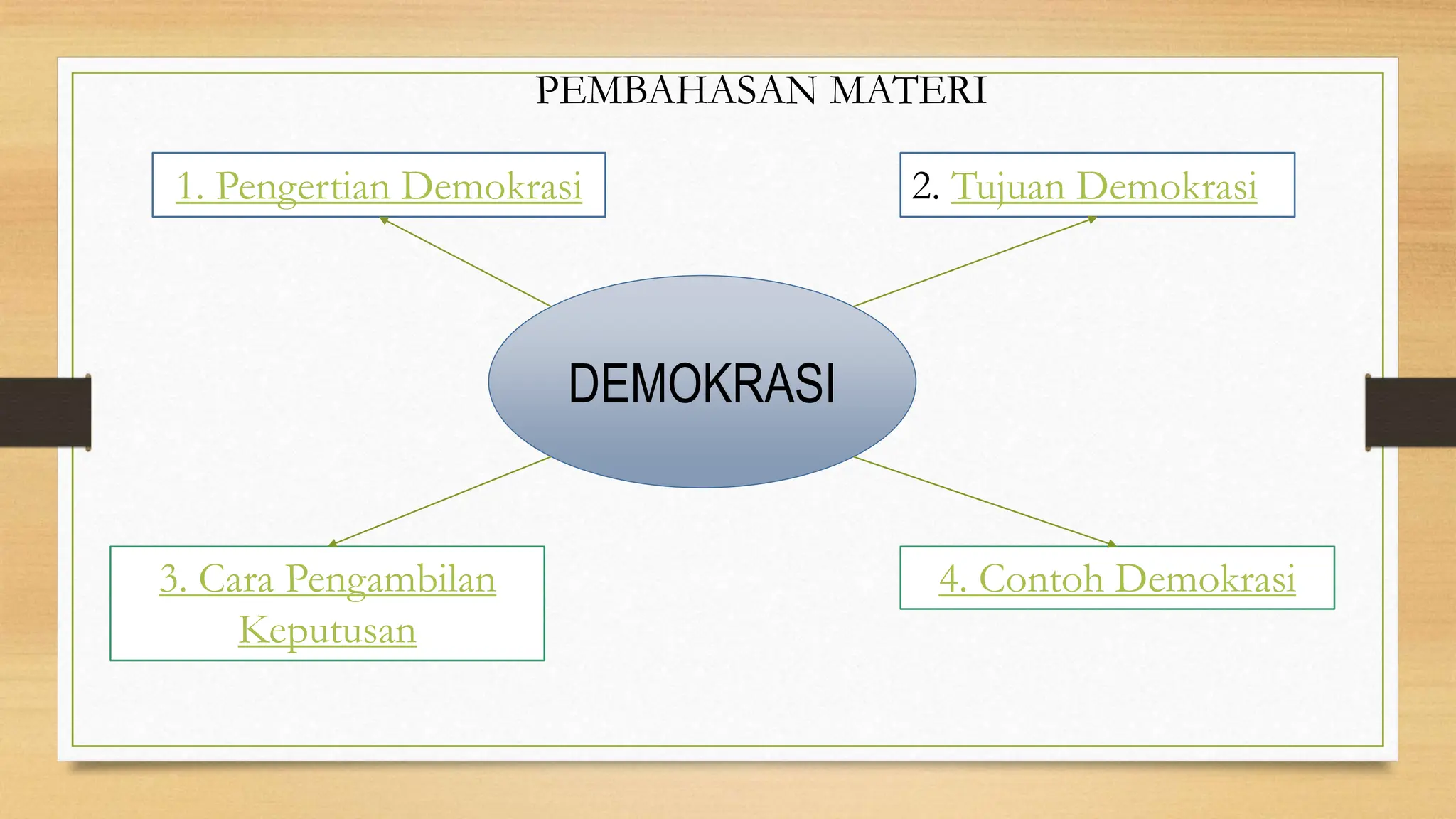 MATERI PROJEK P5 UNTUK SUARA DEMOKRASI.pptx