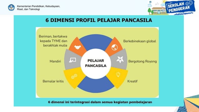 Projek P5 Tim Ani.pptx