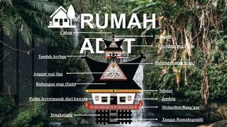 Projek Pelajar Pancasila Suku Pakpak.ppt