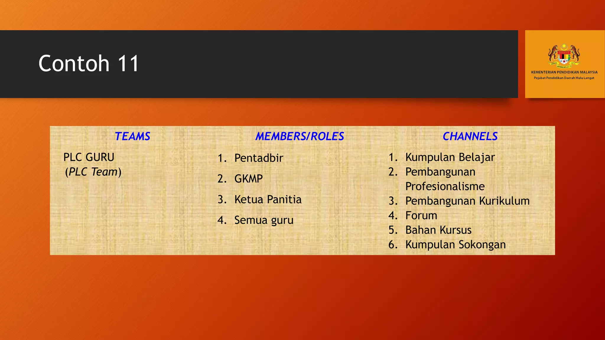 PROJEK PENDIGITALAN PENGURUSAN PEMBELAJARAN 2022 PPDHL.pptx