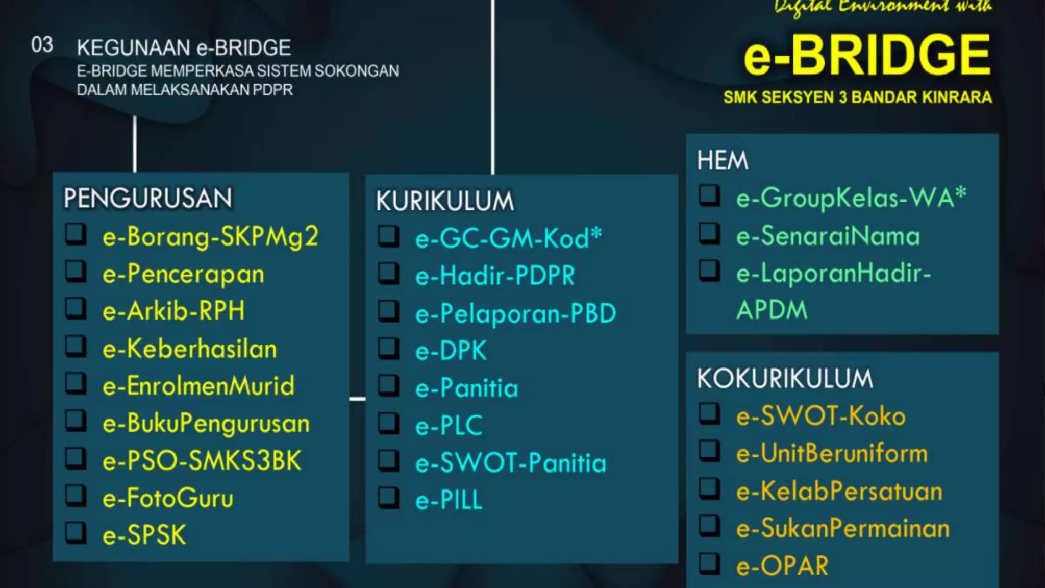 PROJEK PENDIGITALAN PENGURUSAN PEMBELAJARAN 2022 PPDHL.pptx