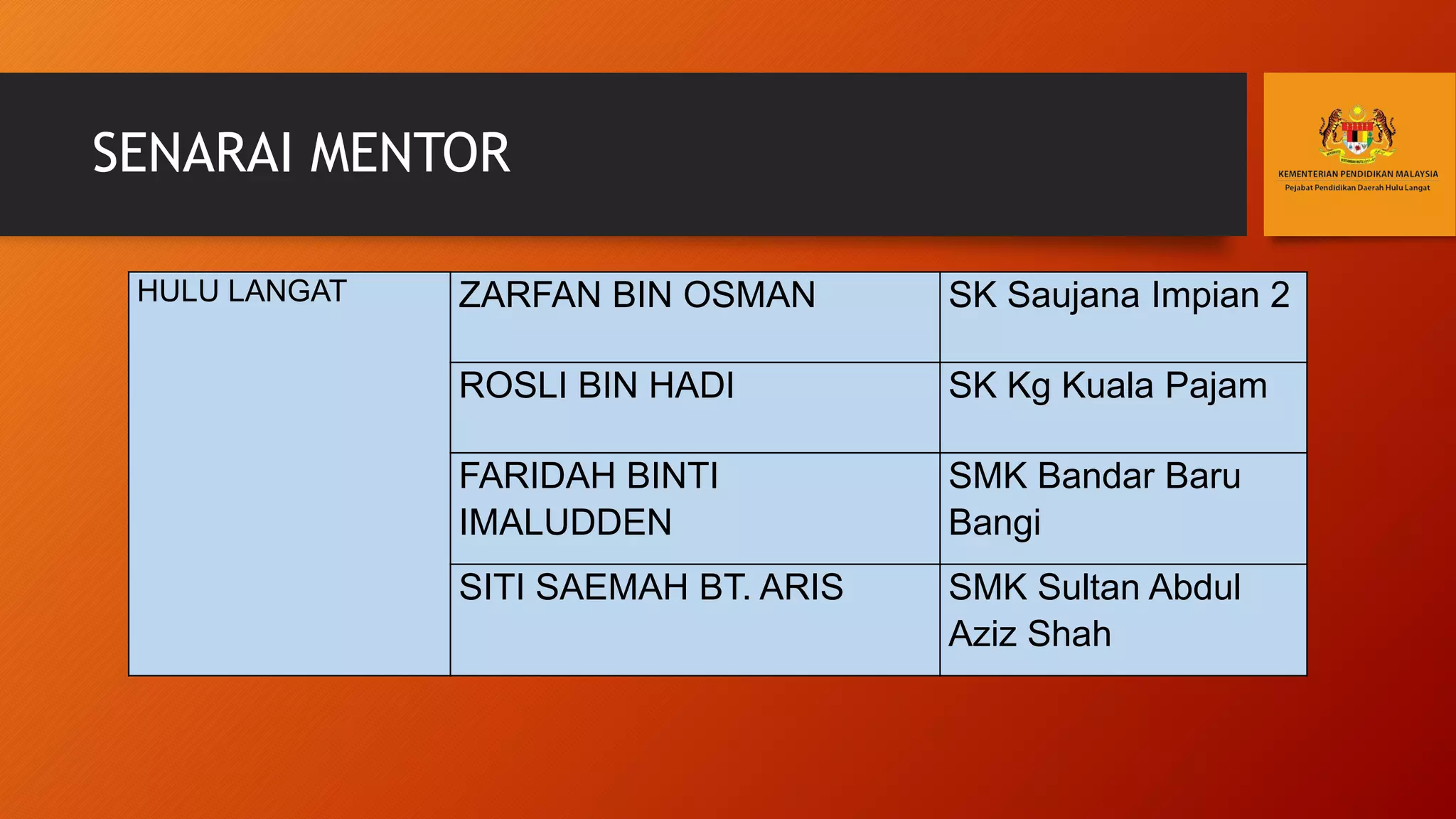 PROJEK PENDIGITALAN PENGURUSAN PEMBELAJARAN 2022 PPDHL.pptx