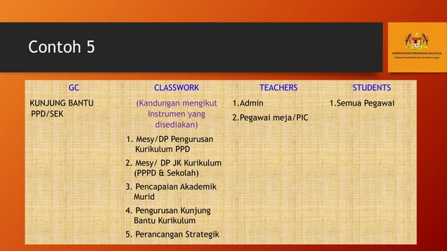 PROJEK PENDIGITALAN PENGURUSAN PEMBELAJARAN 2022 PPDHL.pptx