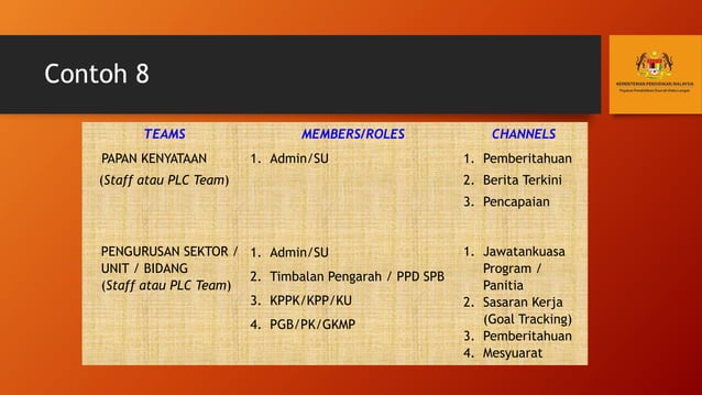 PROJEK PENDIGITALAN PENGURUSAN PEMBELAJARAN 2022 PPDHL.pptx