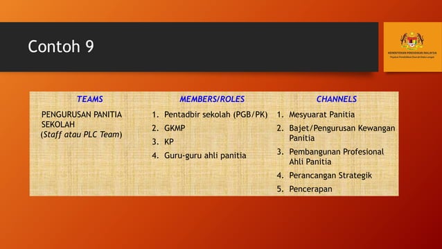 PROJEK PENDIGITALAN PENGURUSAN PEMBELAJARAN 2022 PPDHL.pptx