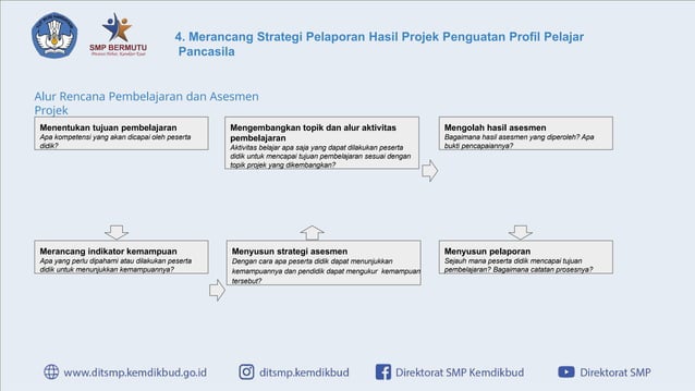 Projek Penguatan Pancasila P5, Presentasi (3).pptx