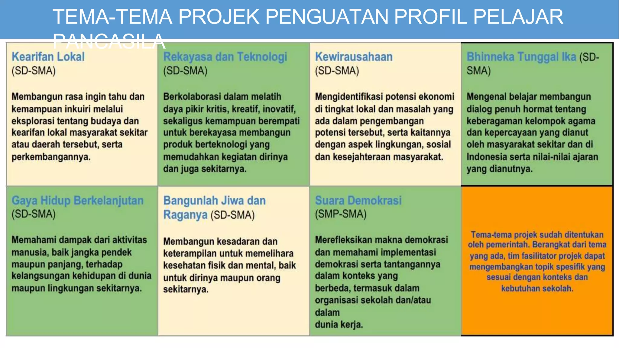 Projek Penguatan PPP.pptx