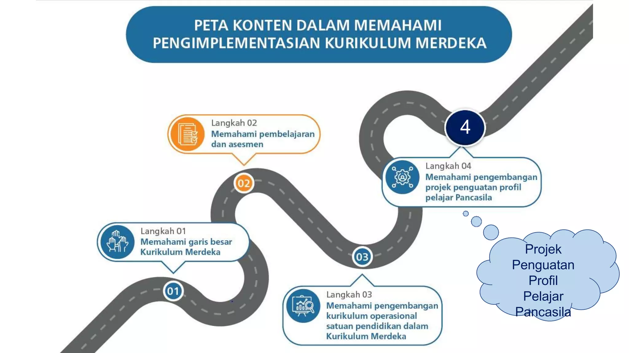 Projek Penguatan PPP.pptx