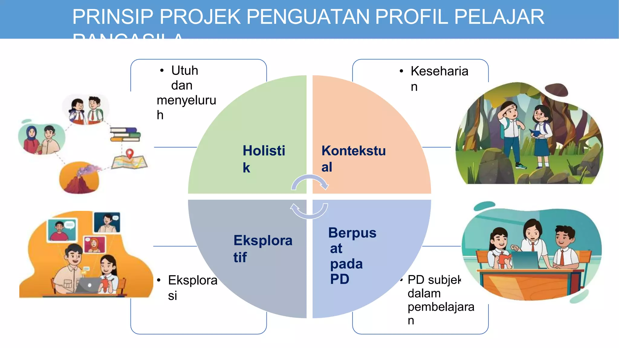 Projek Penguatan PPP.pptx