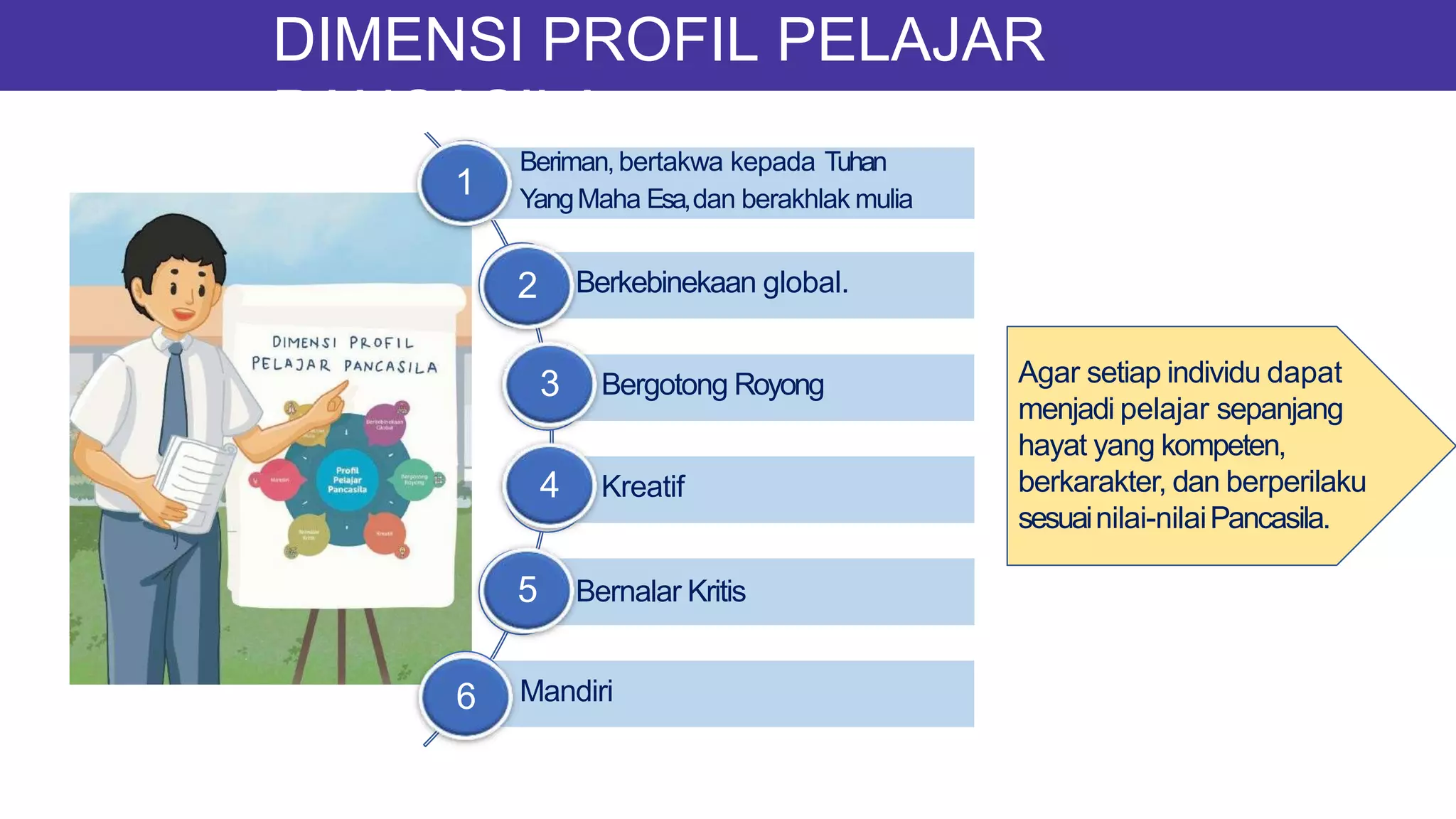 Projek Penguatan PPP.pptx