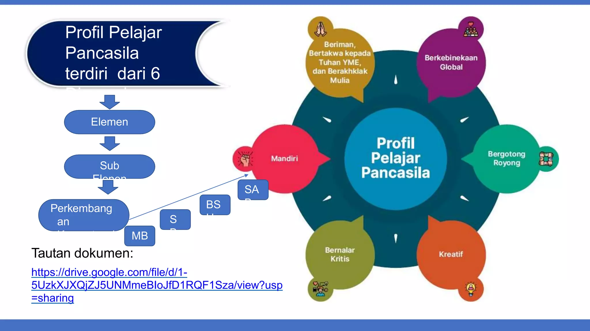Projek Penguatan PPP.pptx