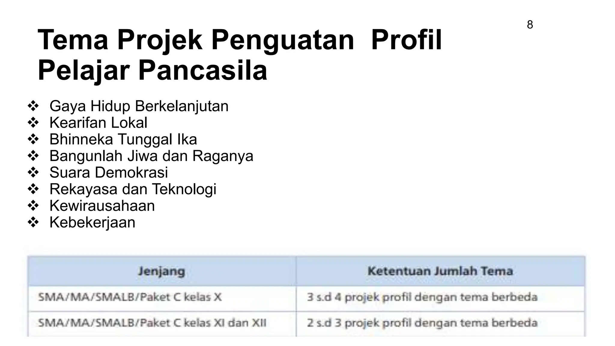 Projek Penguatan Profil Pelajar Pancasila.pptx