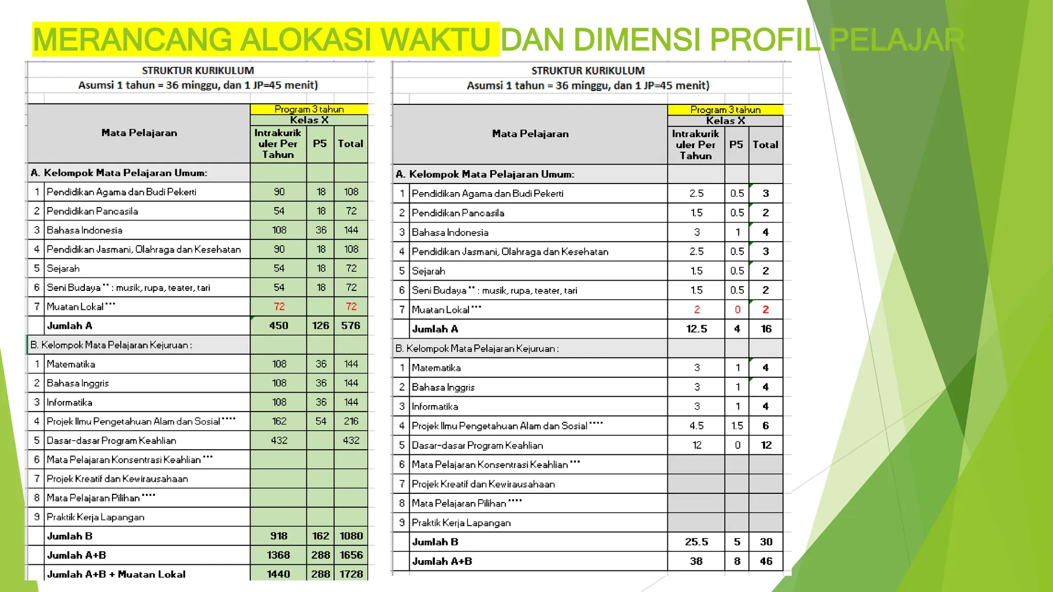 PROJEK PENGUATAN PROFIL PELAJAR PANCASILA DAN BUDAYA KERJA SMKN 1 TRIMURJO.pptx
