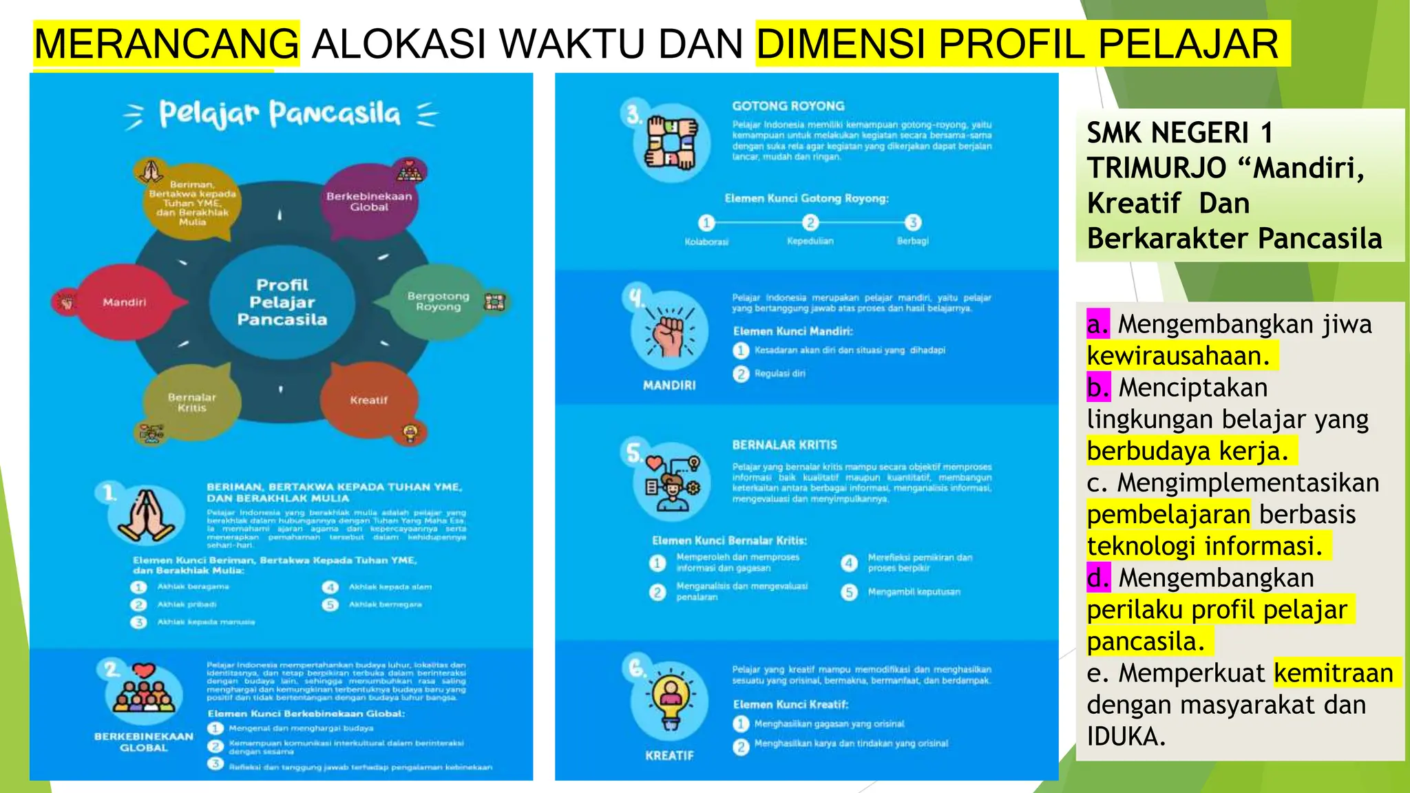 PROJEK PENGUATAN PROFIL PELAJAR PANCASILA DAN BUDAYA KERJA SMKN 1 TRIMURJO.pptx