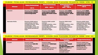 PROJEK PENGUATAN PROFIL PELAJAR PANCASILA DAN BUDAYA KERJA SMKN 1 TRIMURJO.pptx