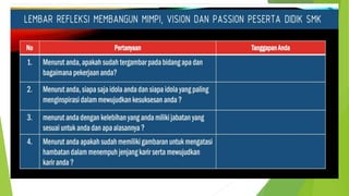 PROJEK PENGUATAN PROFIL PELAJAR PANCASILA DAN BUDAYA KERJA SMKN 1 TRIMURJO.pptx
