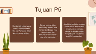 Projek Penguatan Profil Pelajar Pancasila (P5).pptx