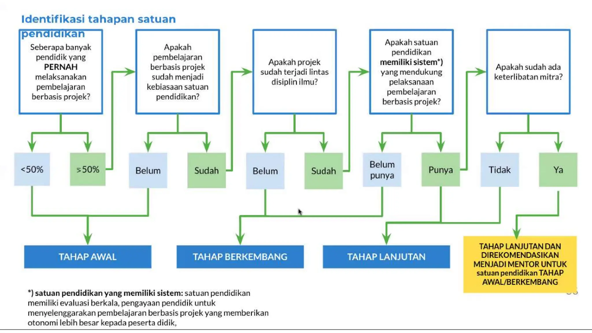 PROJEK PENGUATAN PROFIL PELAJAR PANCASILA Utep Ependi - MEI 23.pptx