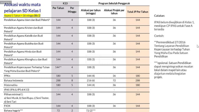 PROJEK PENGUATAN PROFIL PELAJAR PANCASILA Utep Ependi - MEI 23.pptx
