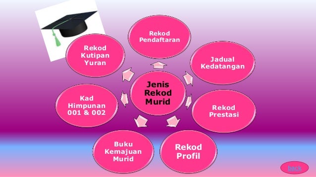 KPS 3014 - PENGURUSAN PEMBELAJARAN ( Pengurusan murid)