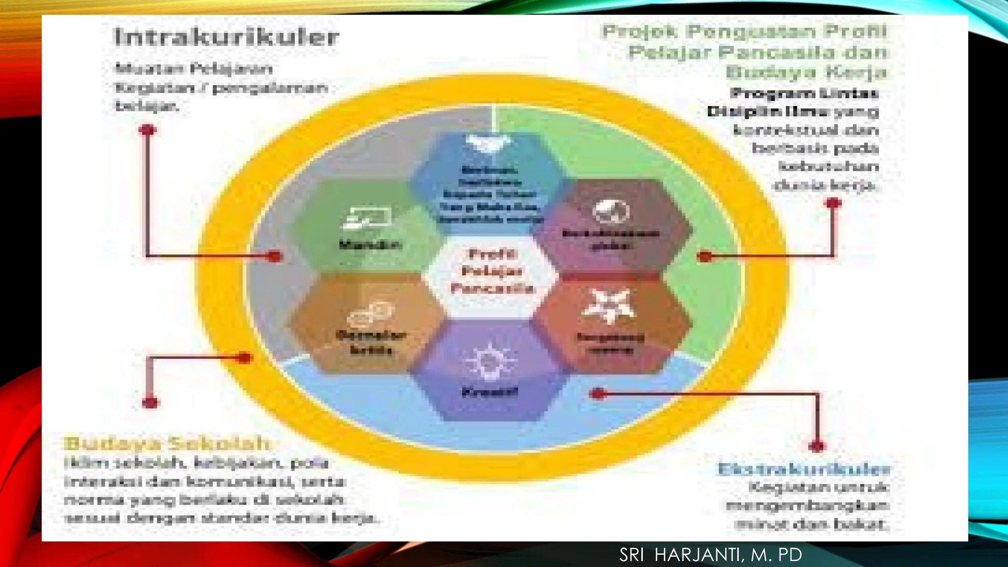Projek Penguatan Profil Pancasila_SMP.pptx