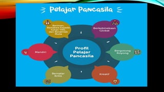 Projek Penguatan Profil Pancasila_SMP.pptx